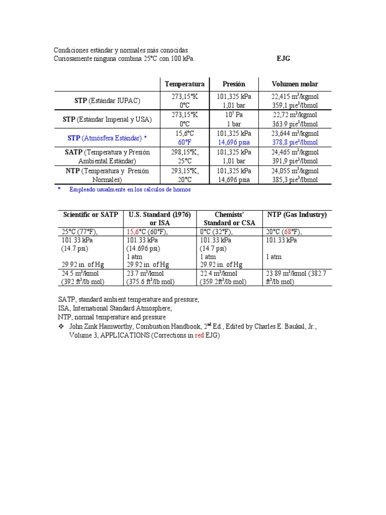 Condiciones Estándar y Normales | PDF
