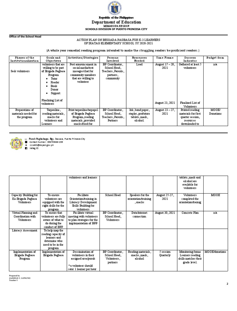 Brigada Pagbasa Action Plan for K-3 | PDF | Learning | Behavior ...