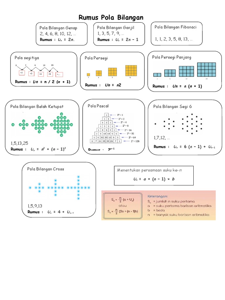 Latihan Soal Matematika Pola Bilangan | PDF