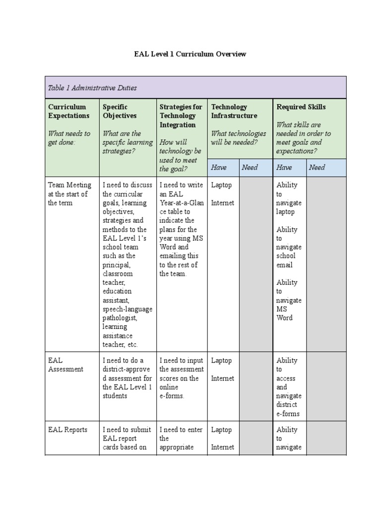 Eal Level 1 Curriculum Overview 4 | PDF | English As A Second Or ...