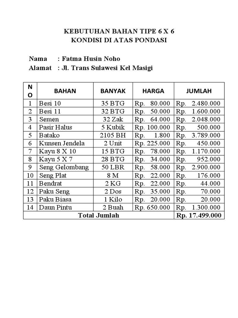 Kebutuhan Bahan Tipe 6 X 6 | PDF | Seni