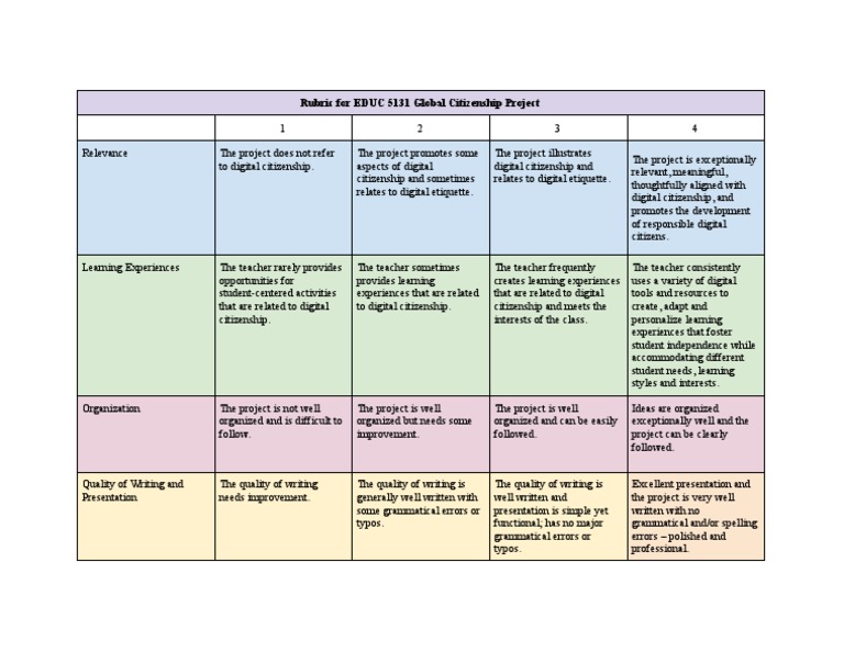 6927 Rubric For Educ 5131 Global Citizenship Project 1 | PDF | Rubric ...