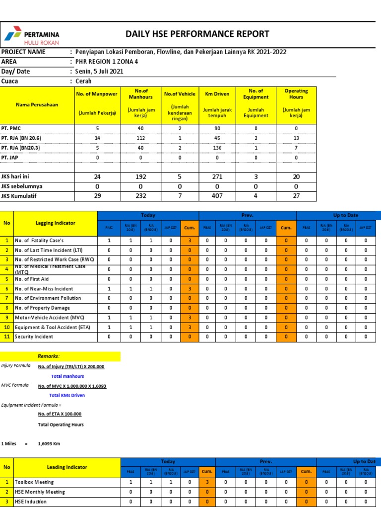 Daily HSE Performance Report | PDF | Safety