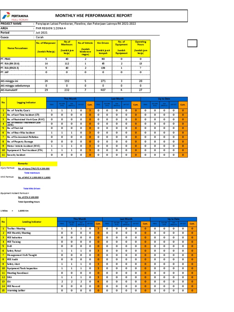 Monthly HSE Performance Report | Download Free PDF | Safety | Transport