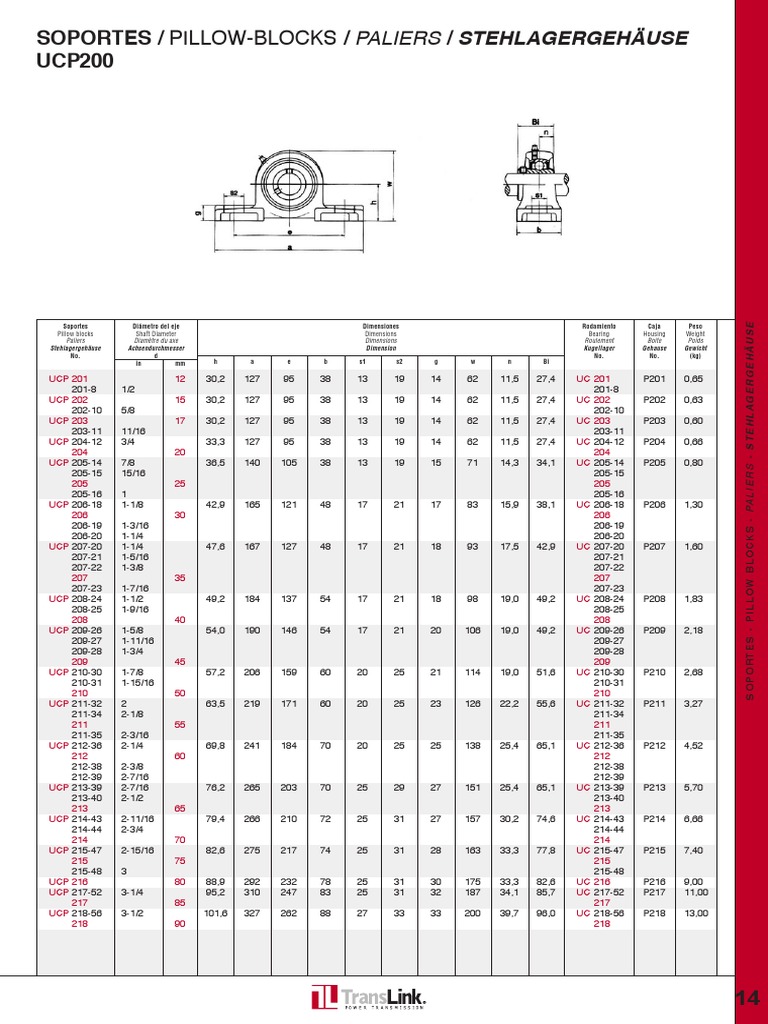 Pillow Block Bearings Specifications | PDF