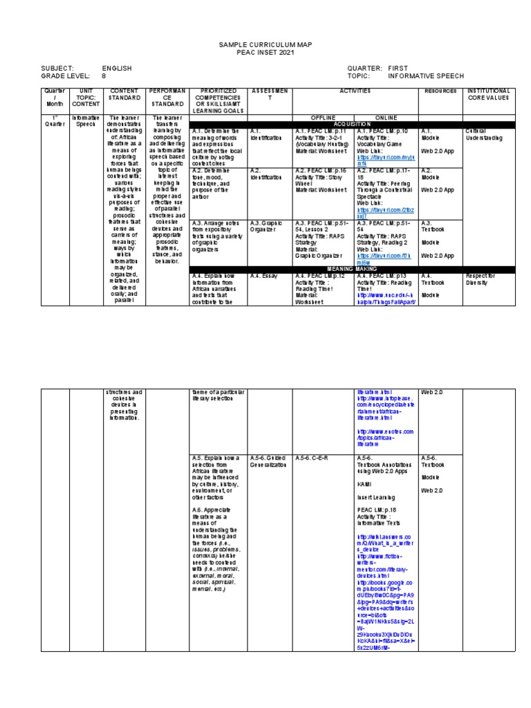 SAMPLE CURRICULUM MAP FOR ENGLISH GRADE 8 | PDF | Curriculum | Learning