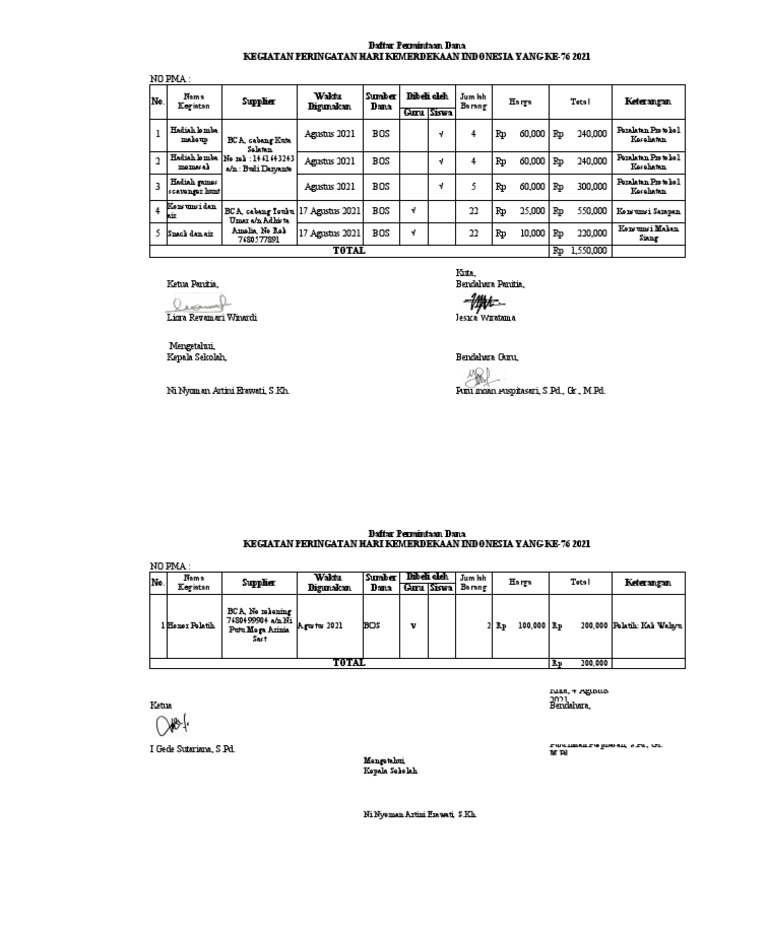 RAB Kegiatan 17 Agustus 2021 | PDF