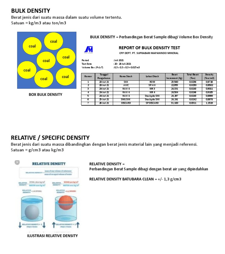 Bulk Density VS Relative Density | PDF
