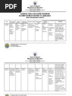 NDEP Accomplishment Report | PDF | Teachers | Schools