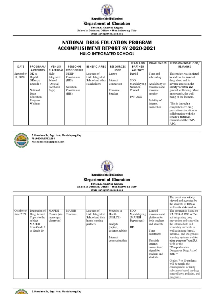 National Drug Education Program Accomplishment Report Sy 2020-2021 ...