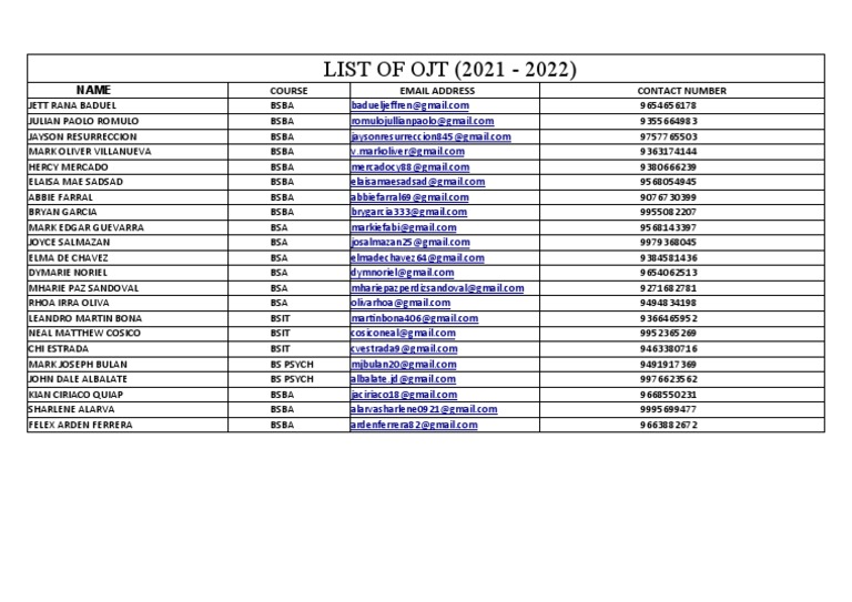 LIST OF OJT (2021 - 2022) : Course Email Address Contact Number | PDF