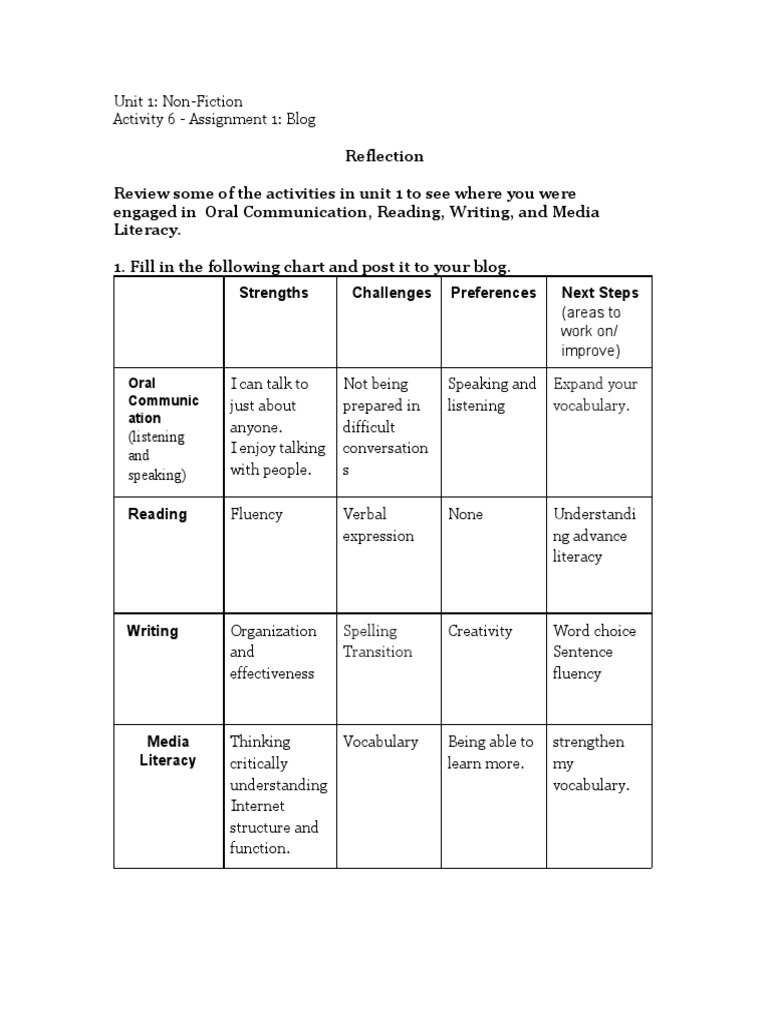 Reflection | PDF | Literacy | Vocabulary
