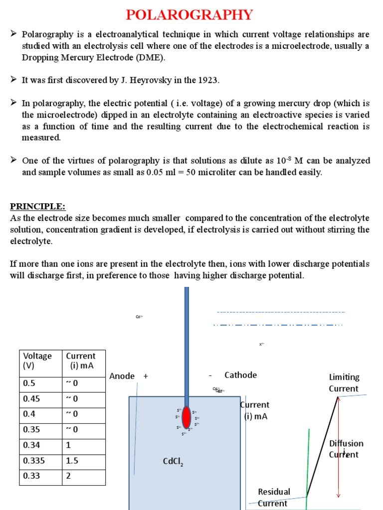 Polarography | PDF | Electrolyte | Anode