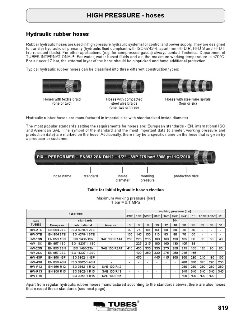 Hydraulic Rubber Hoses Standard | PDF | Hose | Building Materials