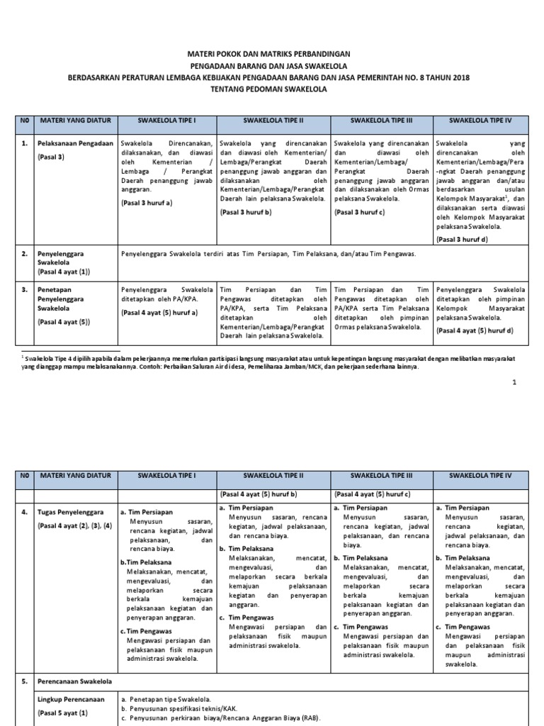 Materi Pokok Dan Matriks Perbandingan Pengadaan Barang Dan Jasa Swakelola Berdasarkan Peraturan ...