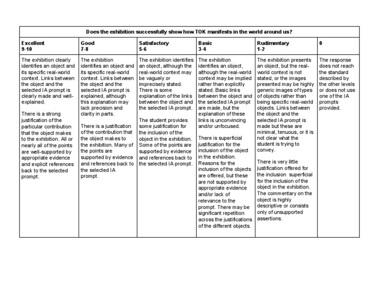 8 - TOK Exhibition Rubric | PDF | Cognition
