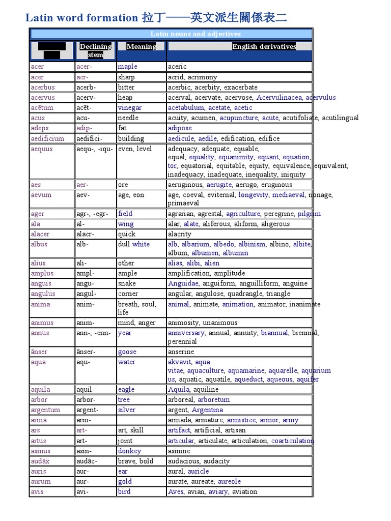 A Comprehensive Table of Latin Word Formations and Their English ...