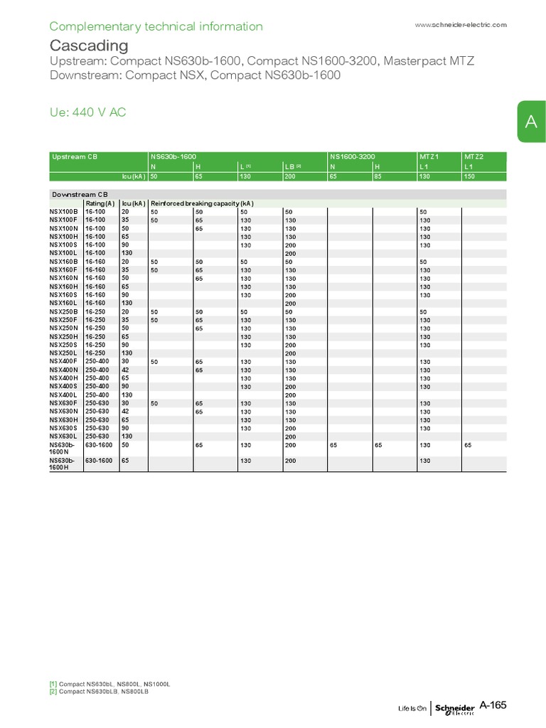 Upstream: Compact NS630b-1600, Compact NS1600-3200, Masterpact MTZ ...