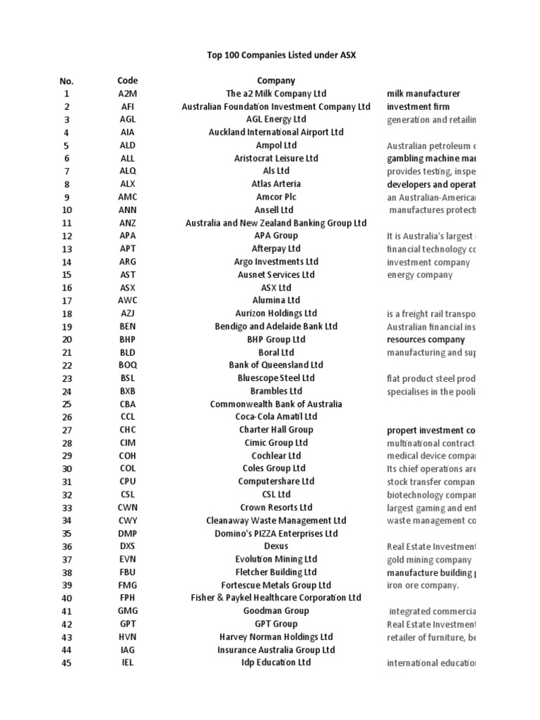 Top 100 ASX Companies | PDF | Mining | Infrastructure