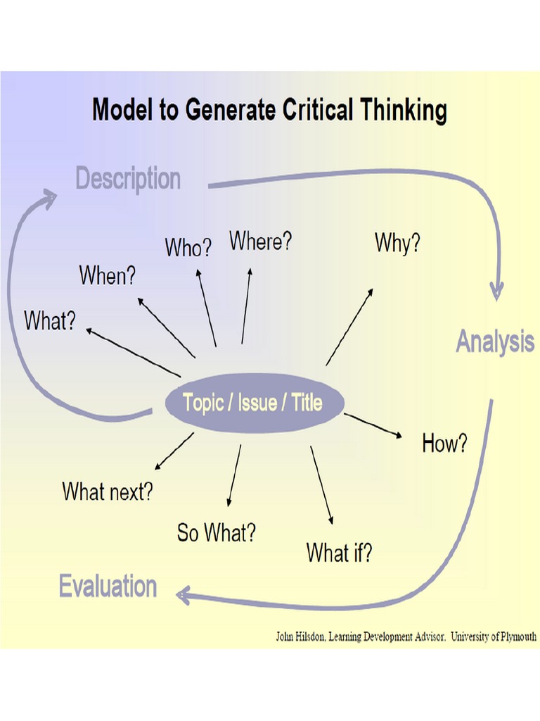 Model To Generate Critical Thinking | PDF