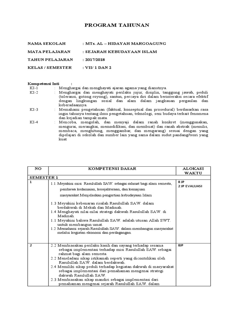 Contoh Program Tahunan | PDF