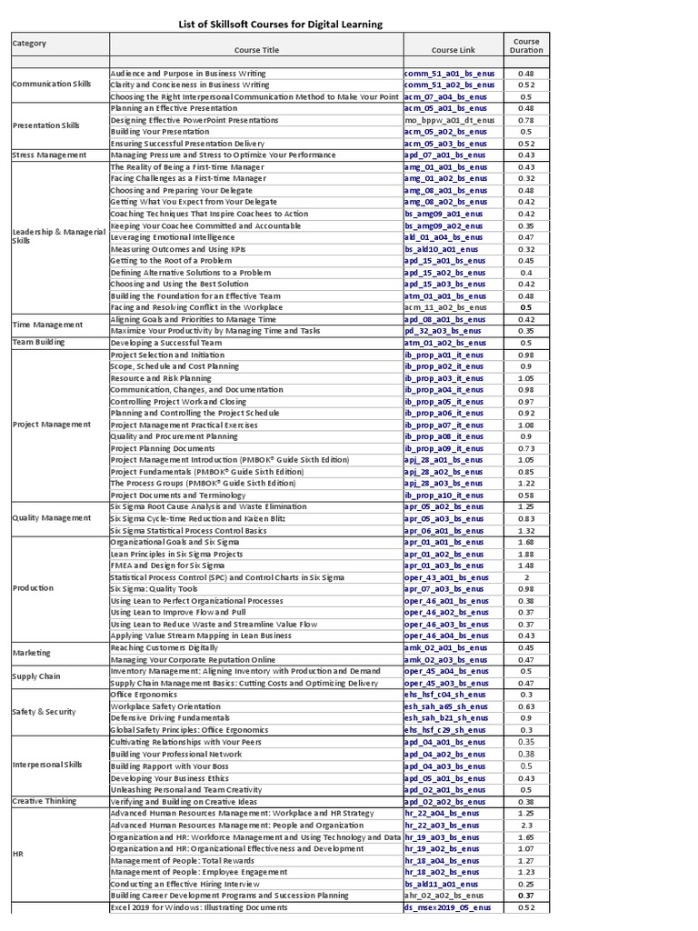 List of Skillsoft Courses For Digital Learning: Category Course Title Course Link Course ...