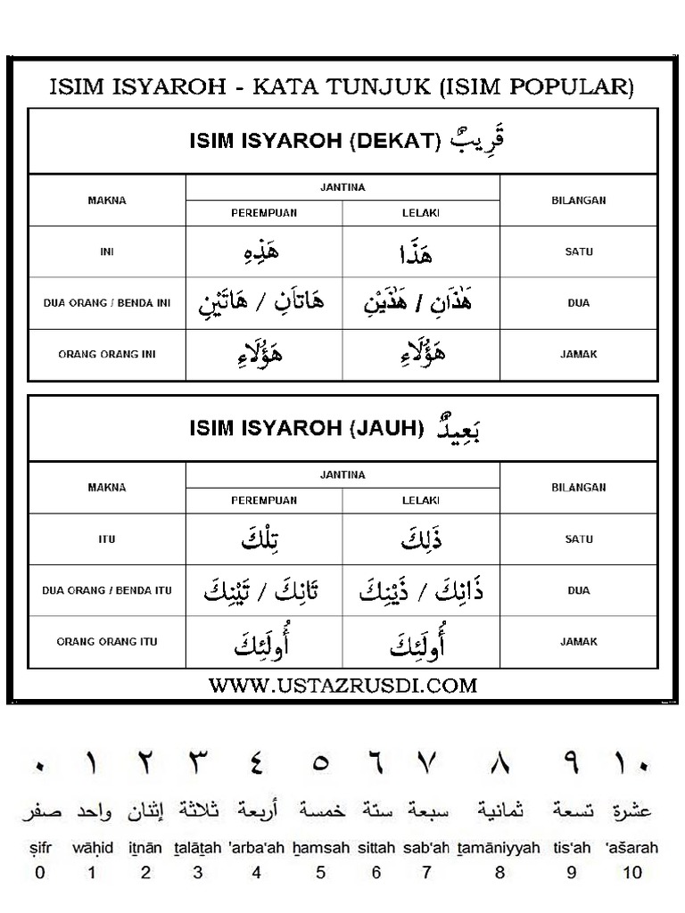 Isim Isyaroh Text | PDF