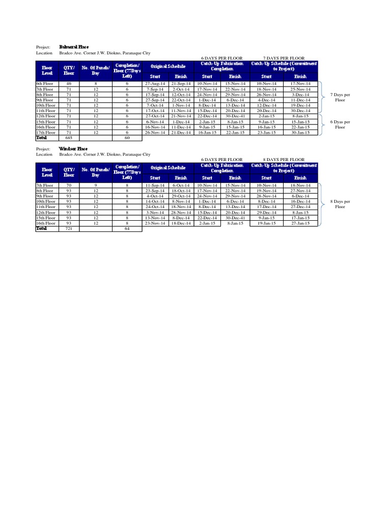 Revise Catch-Up Schedule | PDF