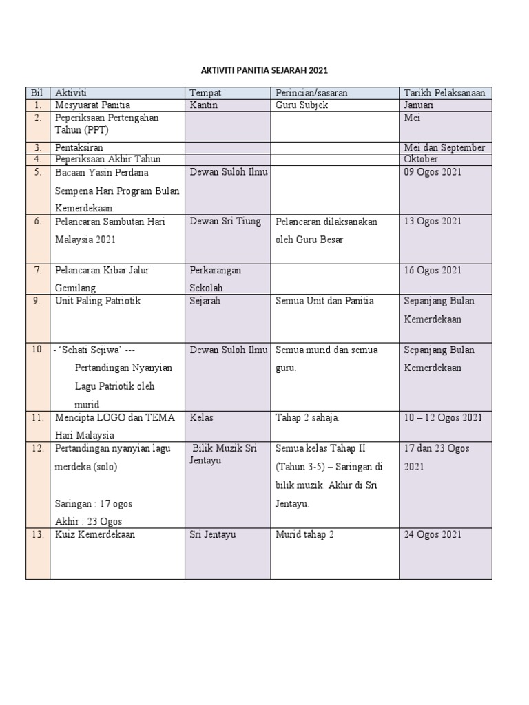 Aktiviti Panitia Sejarah | PDF