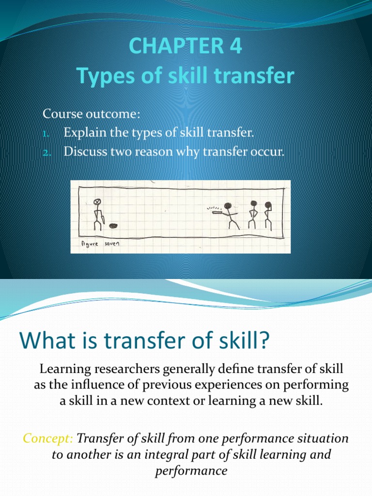 Course Outcome: Explain The Types of Skill Transfer. Discuss Two Reason ...