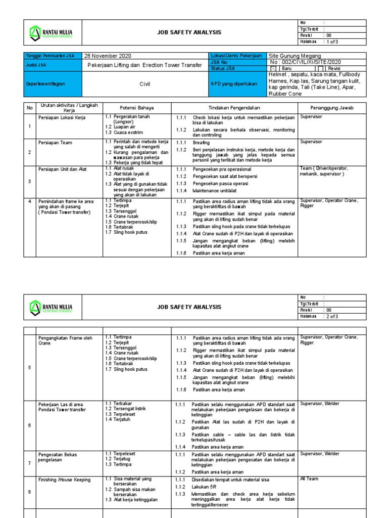 JSA - Pekerjaan Lifting Dan Erection Tower Tranfer (Approved) | PDF