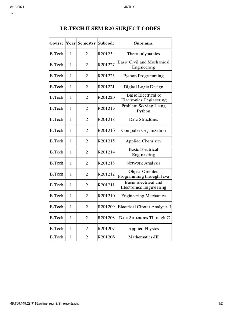 I B.tech II Sem r20 Subject Codes | Download Free PDF | Engineering ...