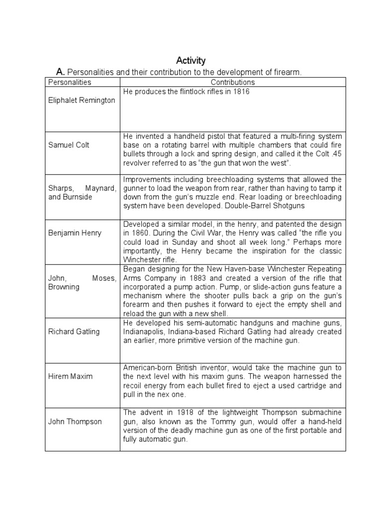 Activity A.: Personalities and Their Contribution To The Development of ...