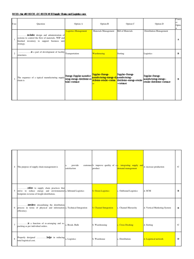 MCQ MBA IVth 403 OSCM E Supply Chains and Logistics | PDF | Logistics ...