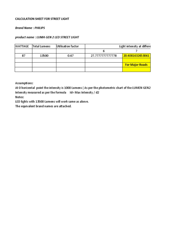Brand Name: PHILIPS Product Name: Luma Gen 2 Led Street Light | PDF