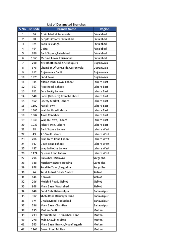 S.No BR Code Branch Name Region: List of Designated Branches | PDF ...
