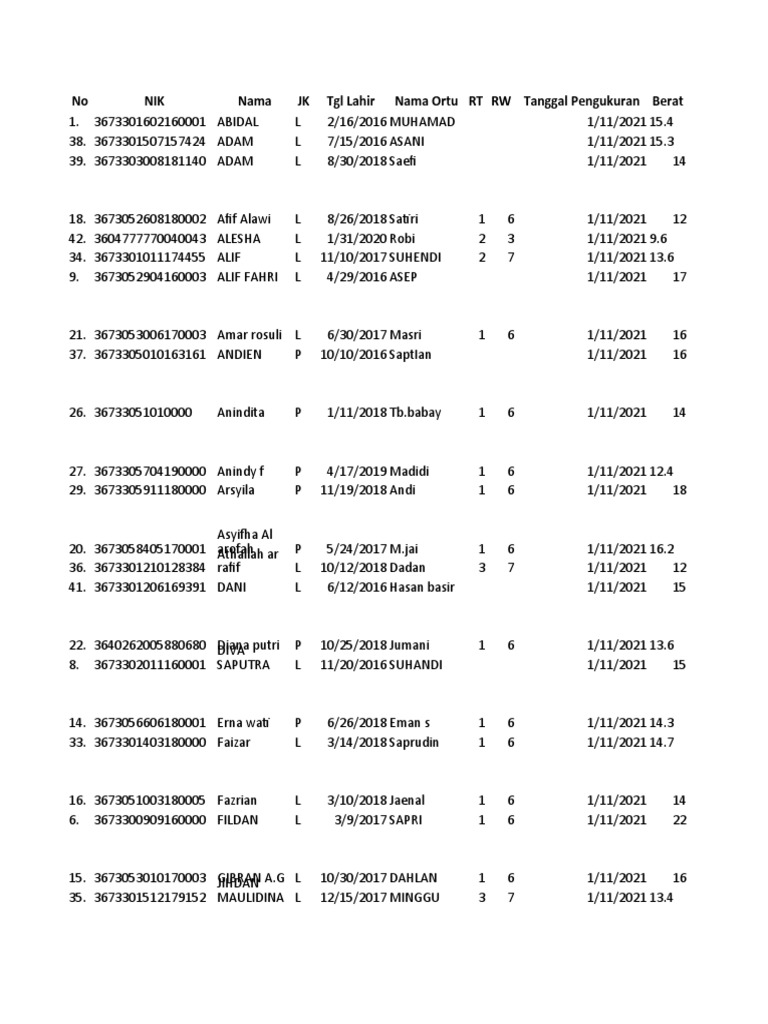 Durian Contekan | PDF