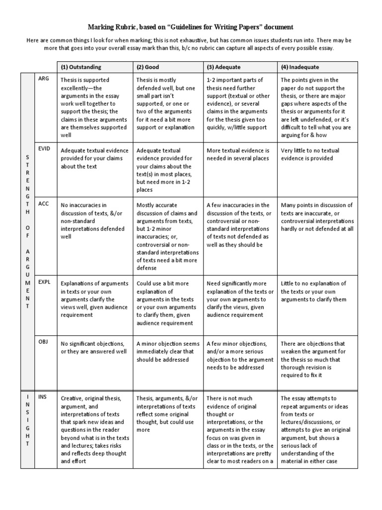 Marking Rubric, Based On "Guidelines For Writing Papers" Document | PDF ...
