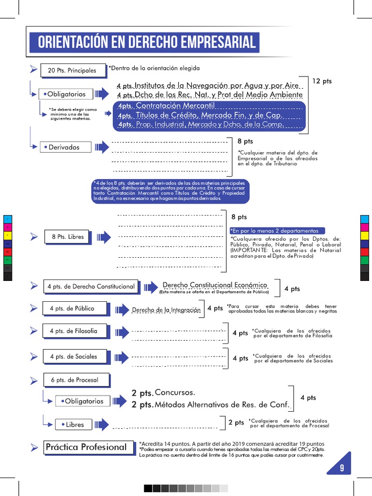 Guía Derecho Empresarial UBA PDF | Download Free PDF | Gobierno | Justicia