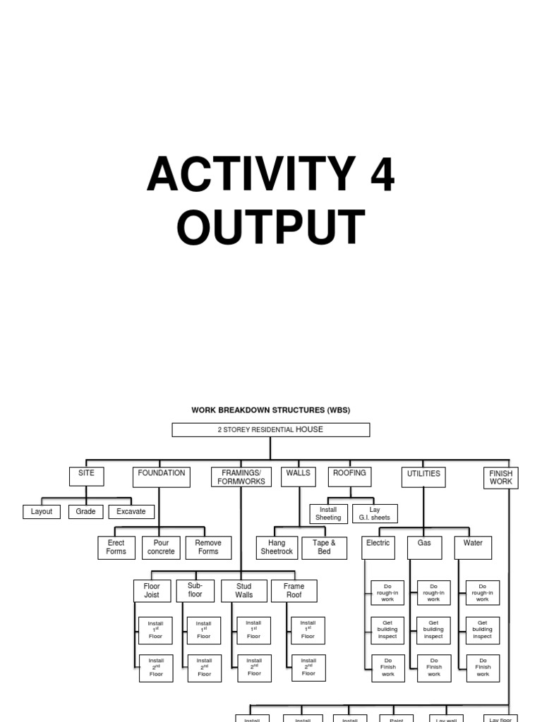 Work Breakdown Structures | PDF | Buildings And Structures | Civil ...