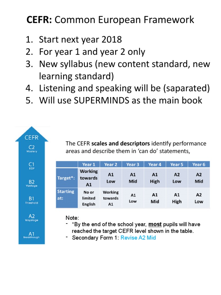 CEFR: Common European Framework | PDF | Phonics | Curriculum
