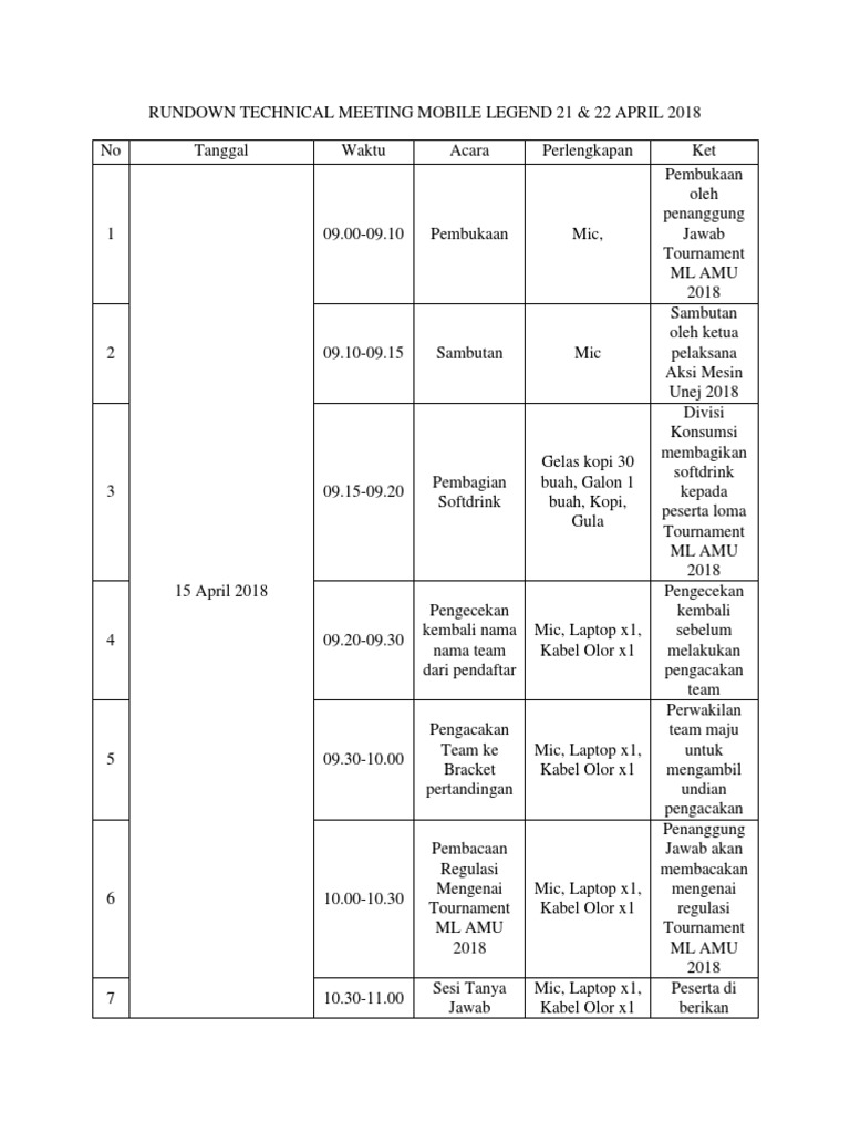 Rundown Technical Meeting Mobile Legend PDF Free | PDF