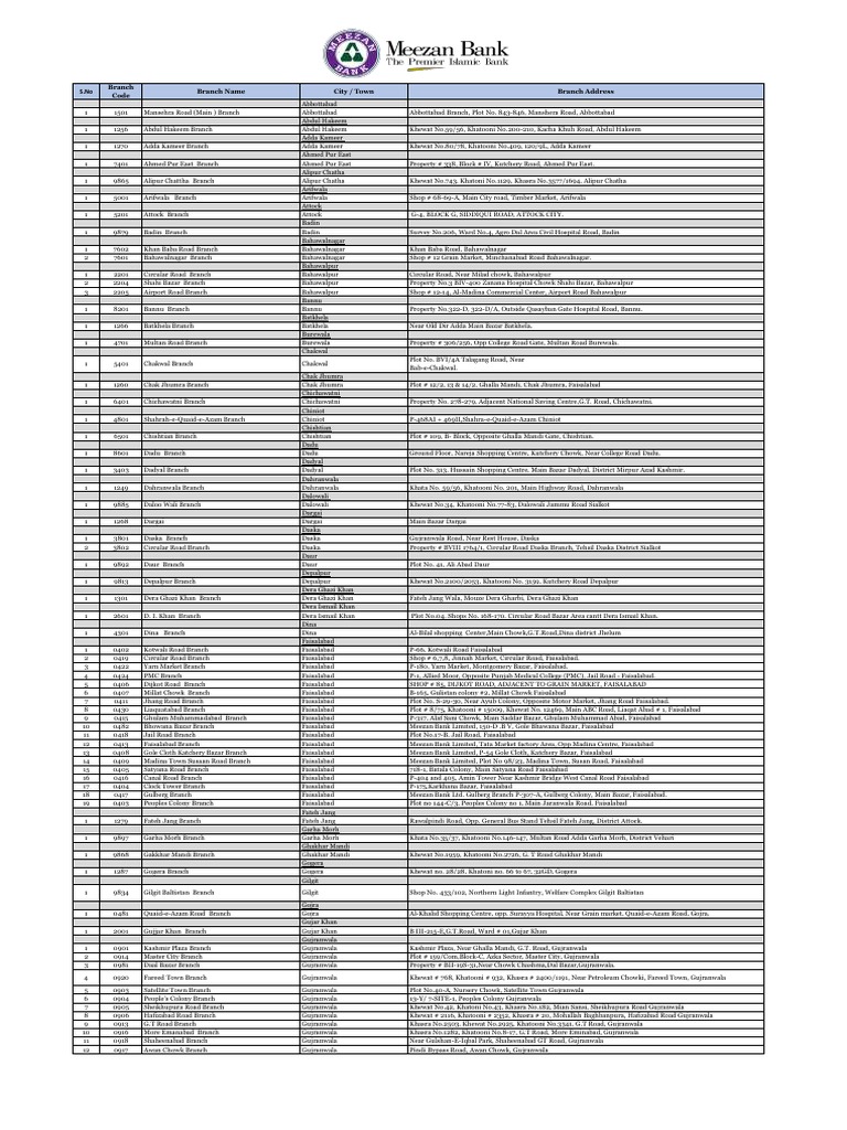 S.No Branch Code Branch Name City / Town Branch Address | PDF | Lahore | Karachi