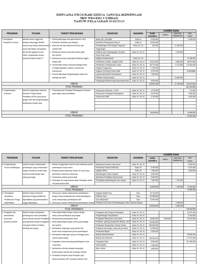 RAPBS 2018-2019 New | PDF