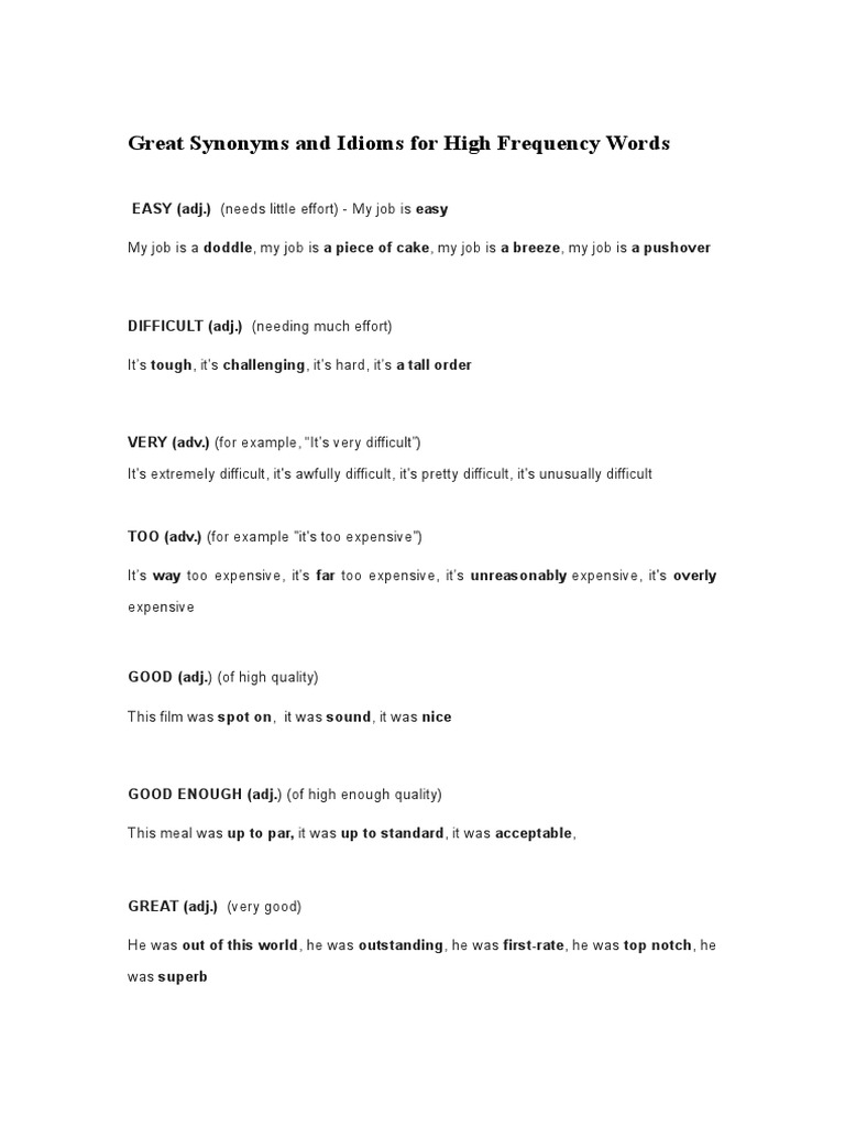Synonyms of Commonly Used Words | PDF