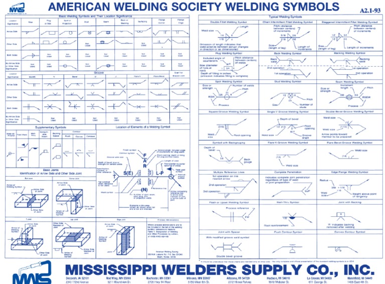 Welding Society Welding Symbols - A2.1-93 | PDF