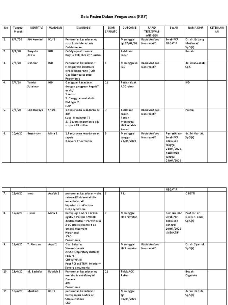 Data Outcome 18-8-2021 | PDF