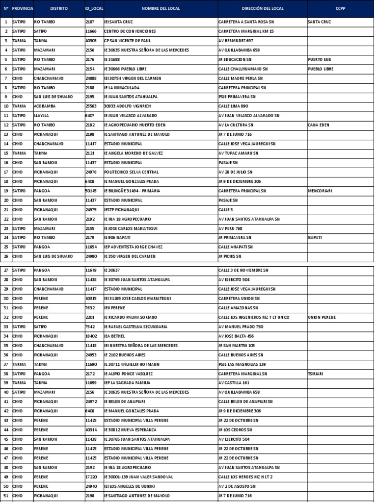 Lista de Lugares de Votación | PDF | Perú | América del Sur