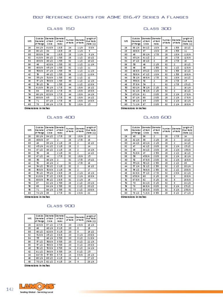 Bolt Reference Charts For ASME B16.47 Series A Flanges: Dimensions in ...
