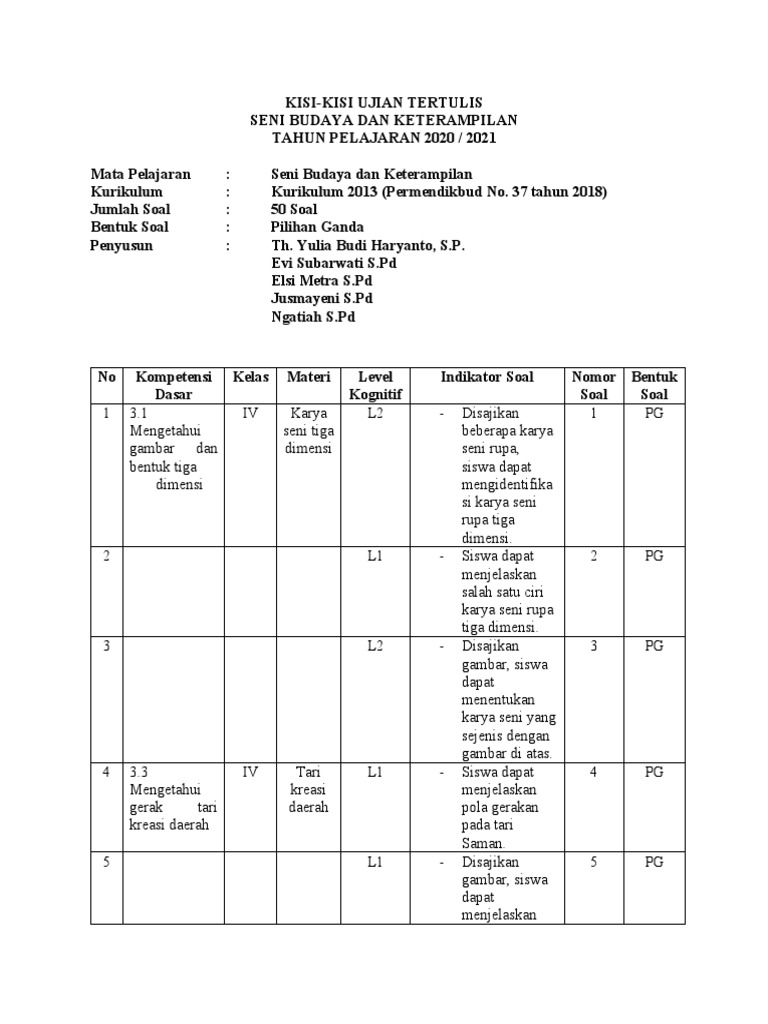Contoh Kisi-Kisi Dan Kartu Soal | PDF